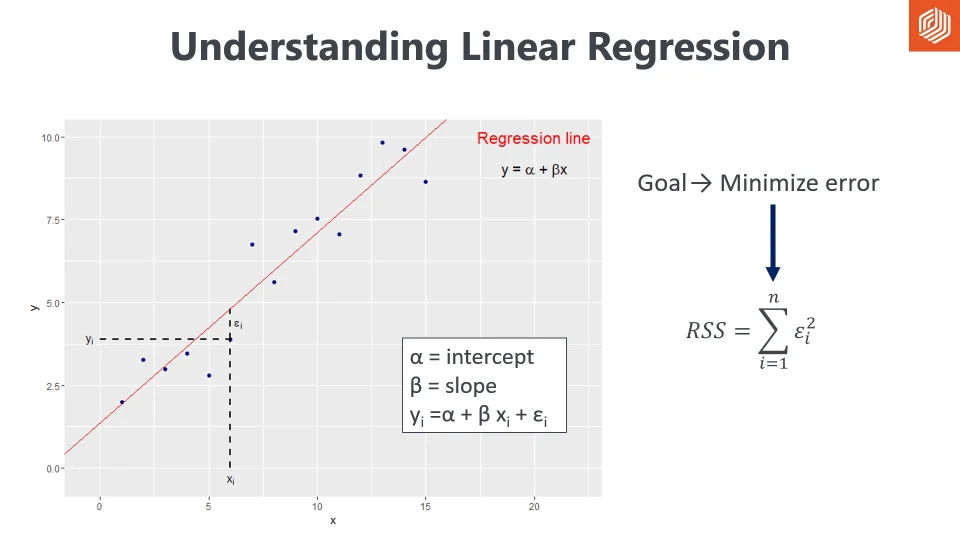 Linear Regression intro | RapidMiner