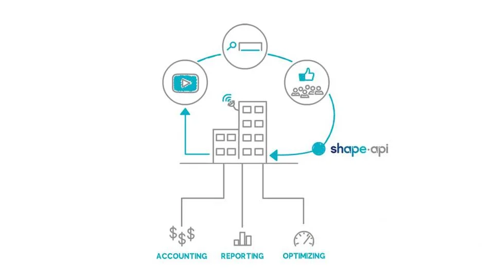 Shape API Documentation