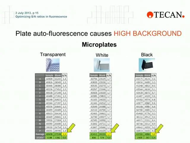 Webinar - A lesson for cell-signaling studies using advanced detection ...