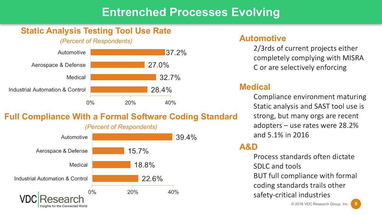 5 Ways to Accelerate Standards Compliance With Static Code Analysis ...