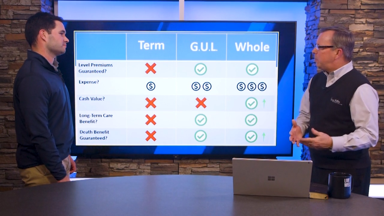 Insurance 101 - Tony Walker Financial