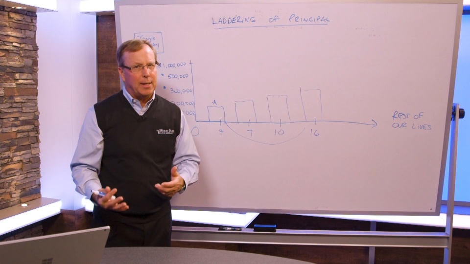 An Alternative to Laddering CD's! - Tony Walker Financial