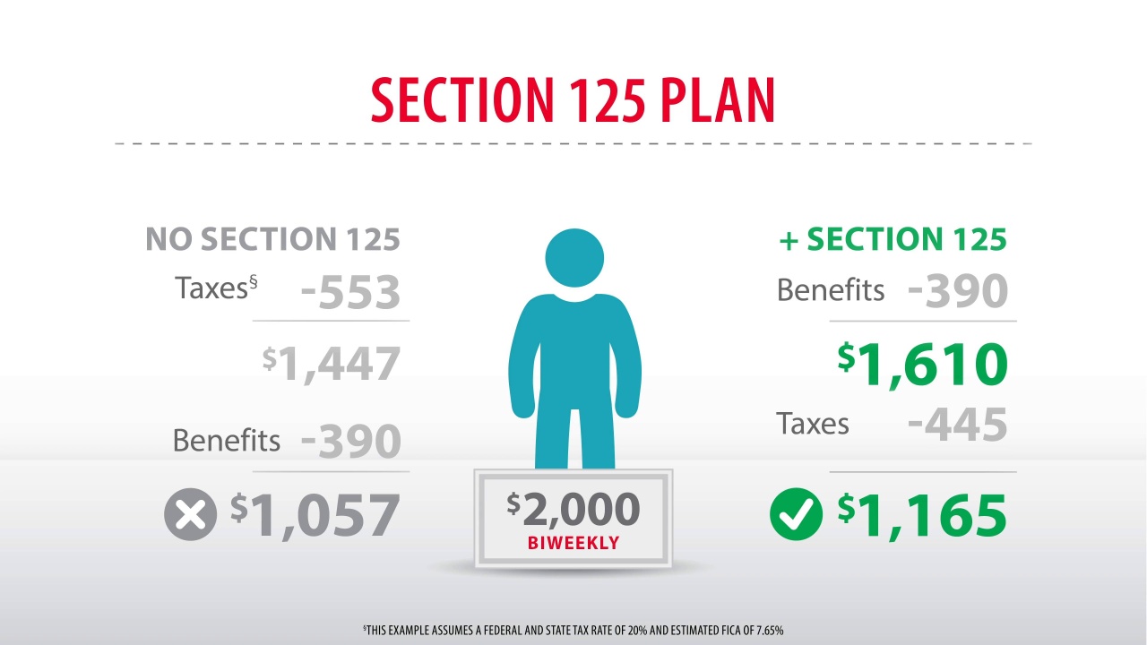 Section 125 Video | American Fidelity