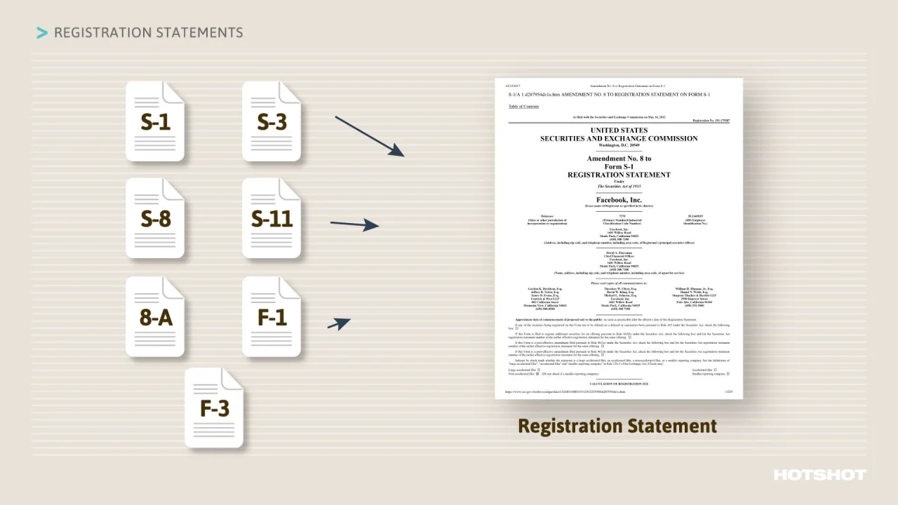 Registration Statements: Registration Statements - Securities Offerings
