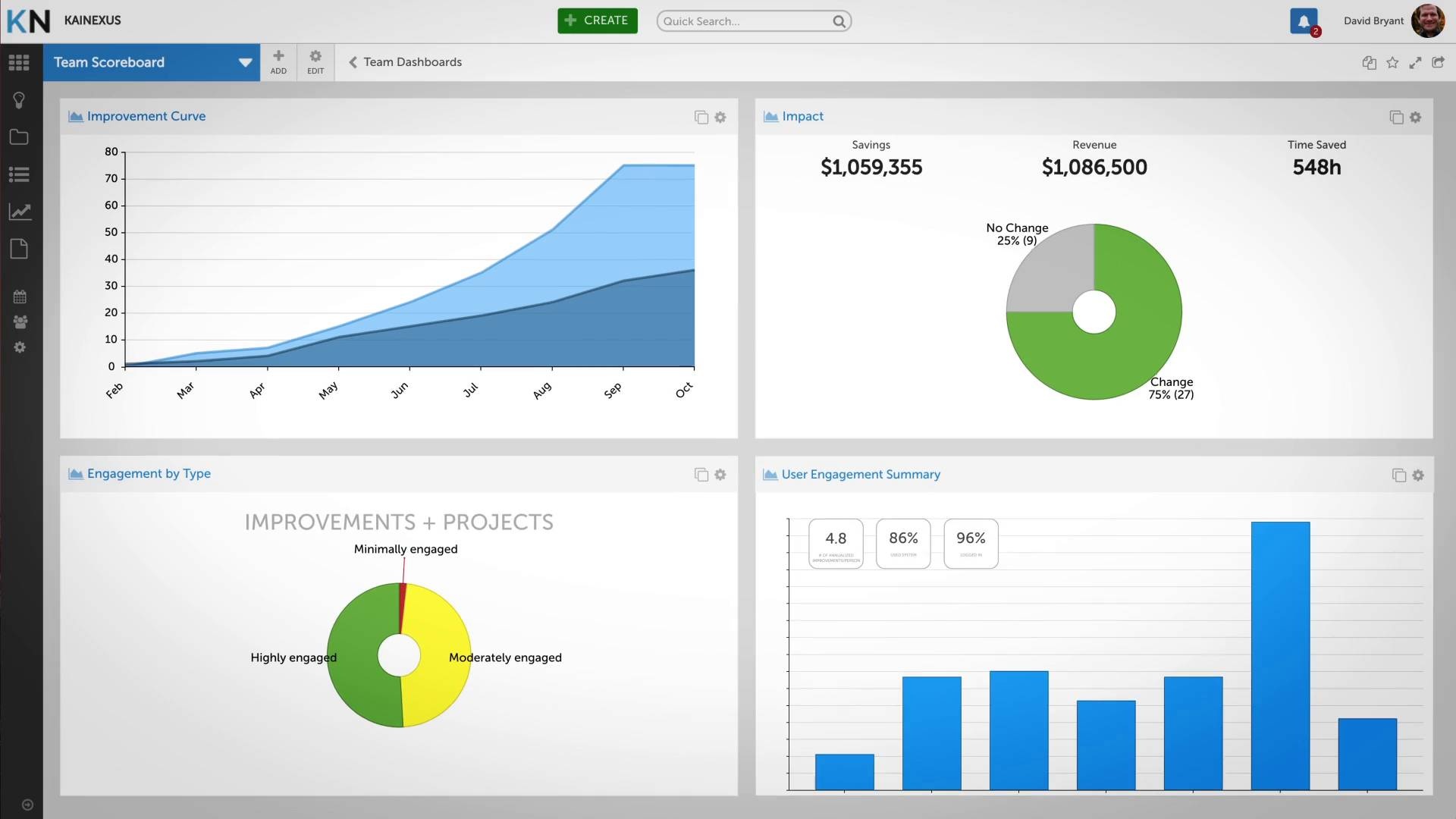 Schedule KaiNexus Demo - Continuous Improvement Software