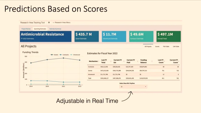 rstudio::conf 2022 Talks - Small Team Large Organization: Building Impactful Shiny Dashboards at ...