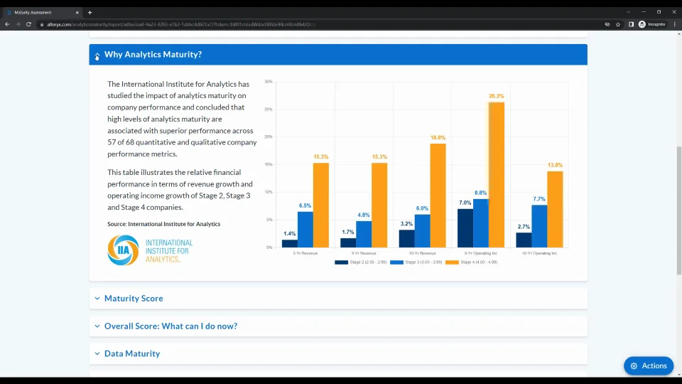 Analytics Maturity Model Assessment: Benchmark Performance - Alteryx