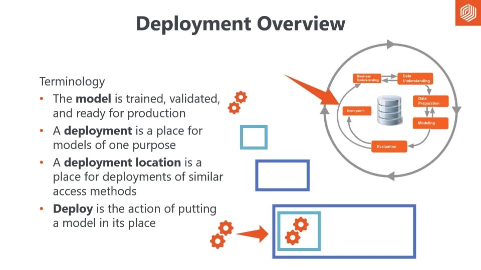 Machine Learning Professional - Scoring | RapidMiner
