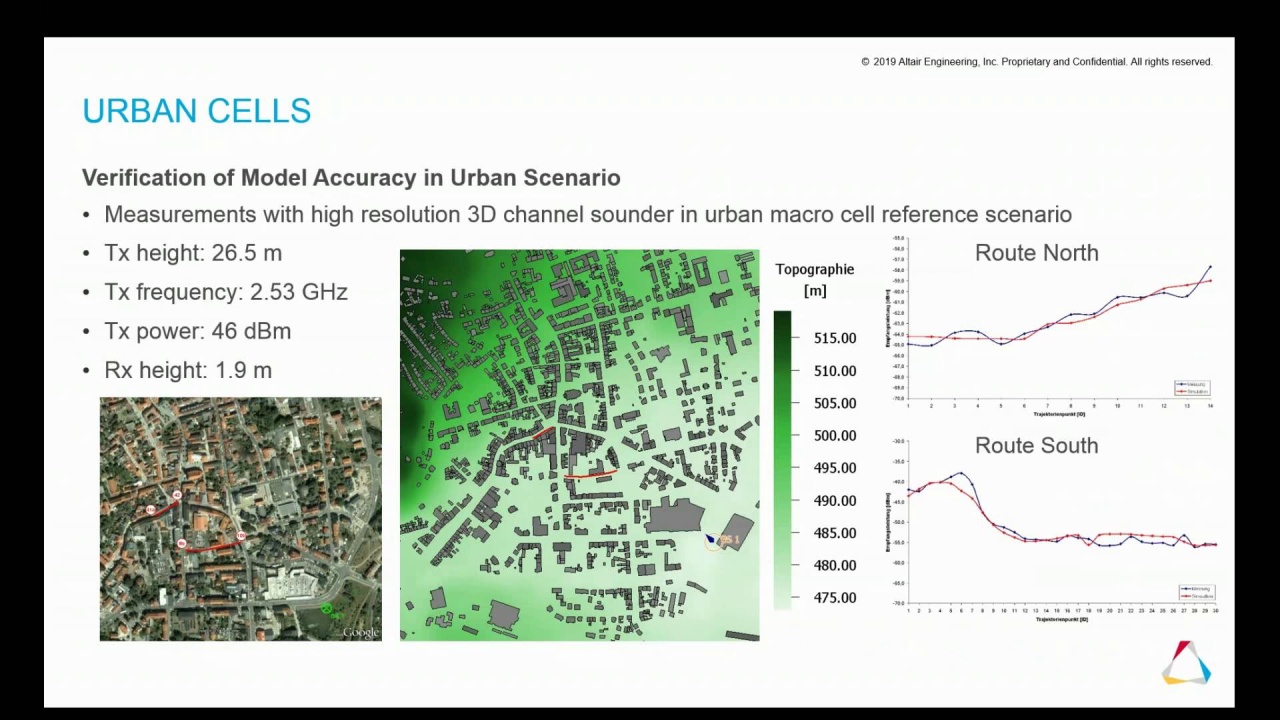 Radio Coverage Planning with Altair WinProp Recording