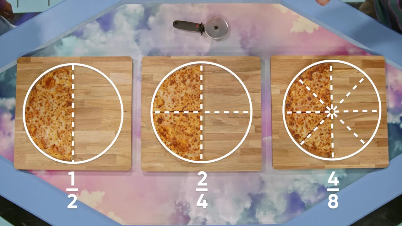 Equivalent Fractions Pizza