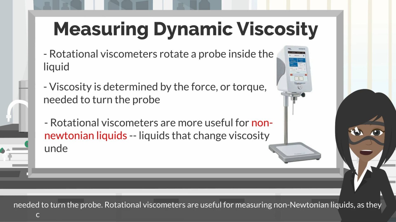 Dynamic vs Kinematic Viscosity
