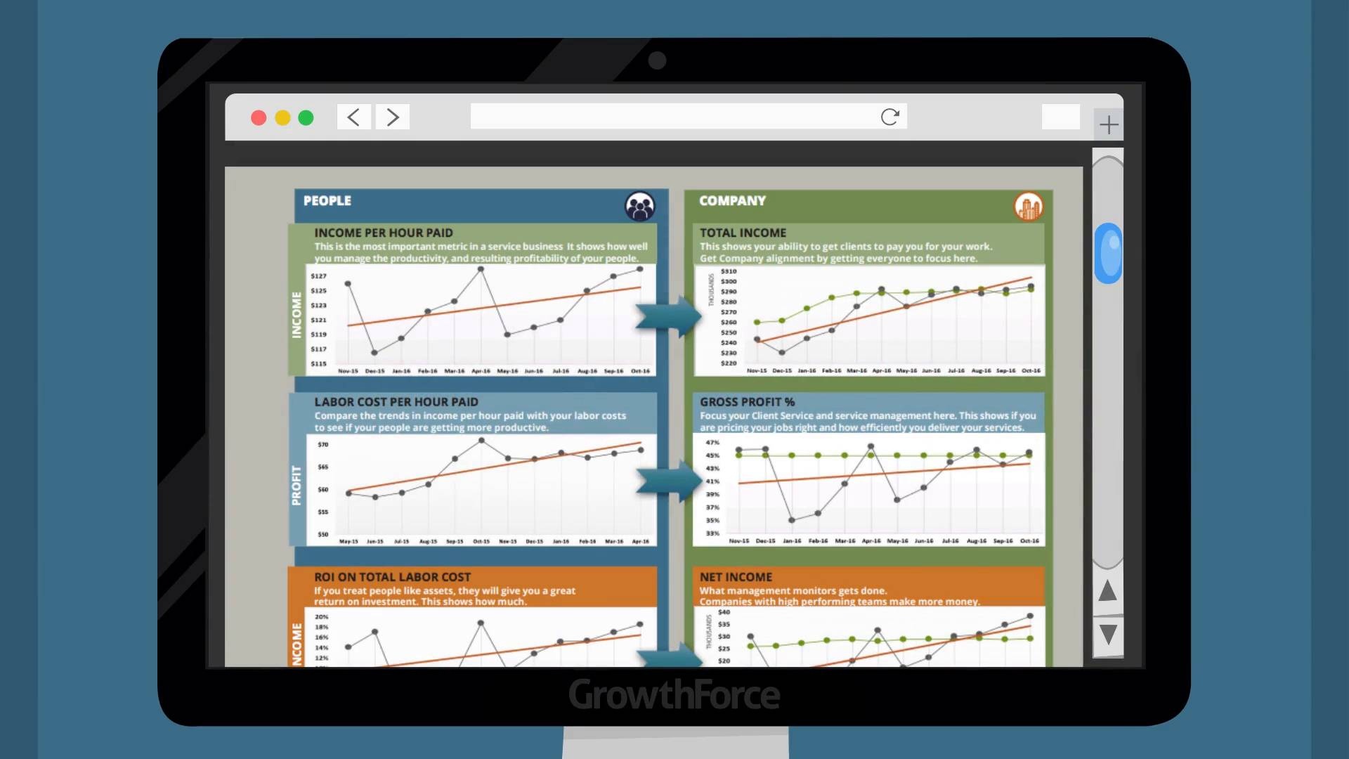 Video - The One Page Scorecard | GrowthForce