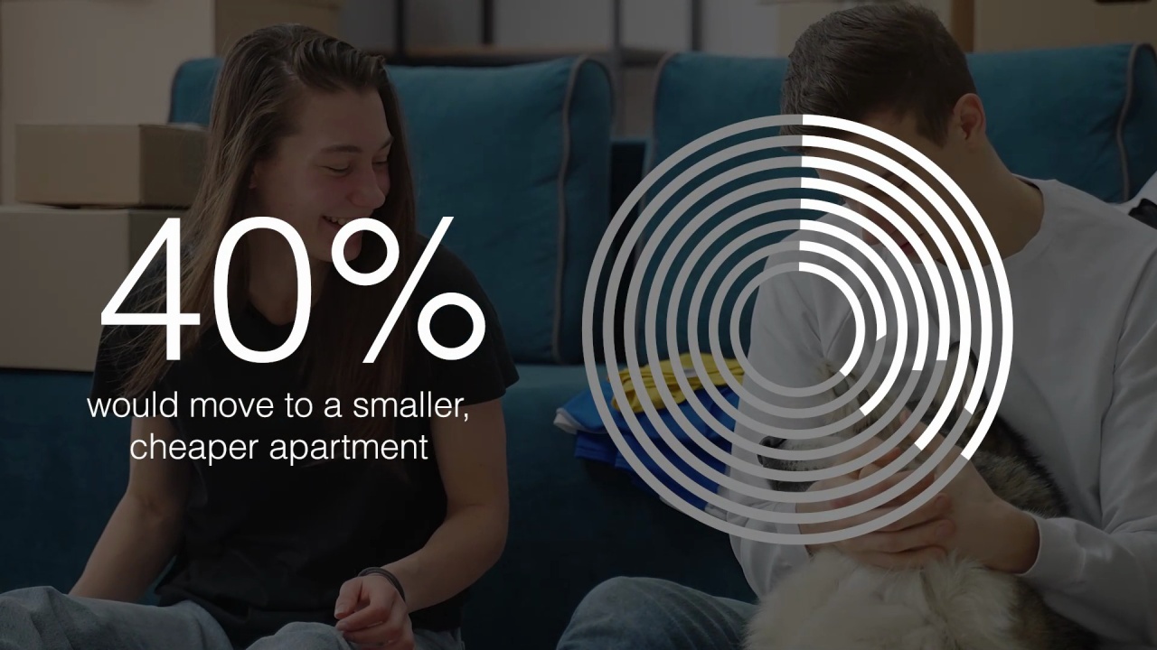 State of the Young American Renter Survey | Grubb Properties