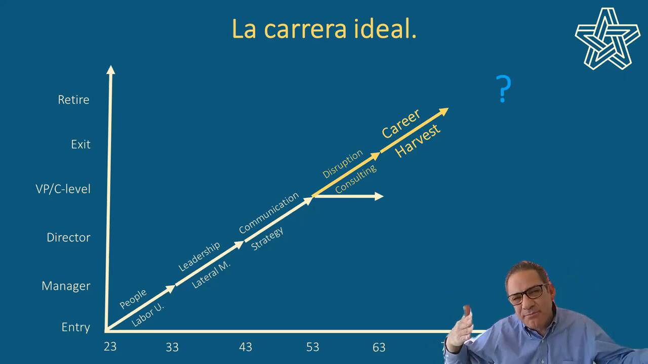 Planes de carrera de RH: Todo lo que necesitas saber - Factorial