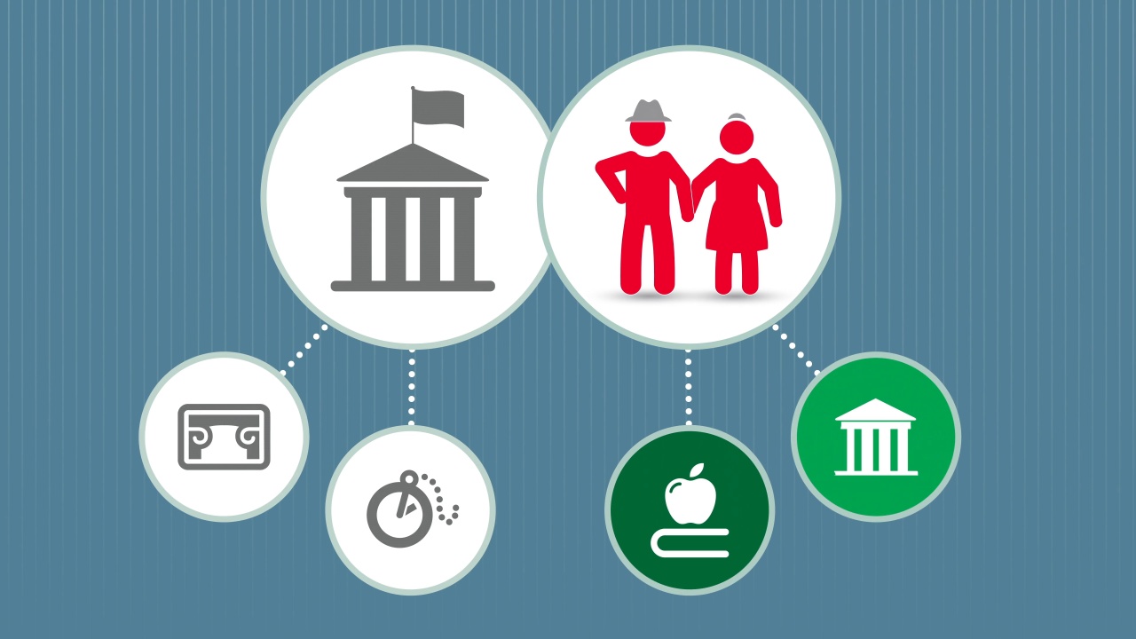 Annuities and Retirement Video | American Fidelity