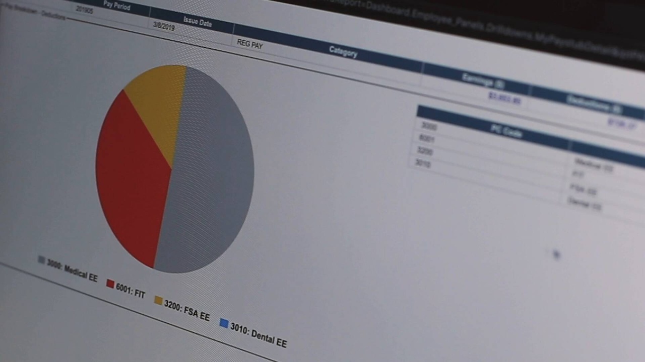 HRIS Spotlight - Employee Self-Service | NEOGOV