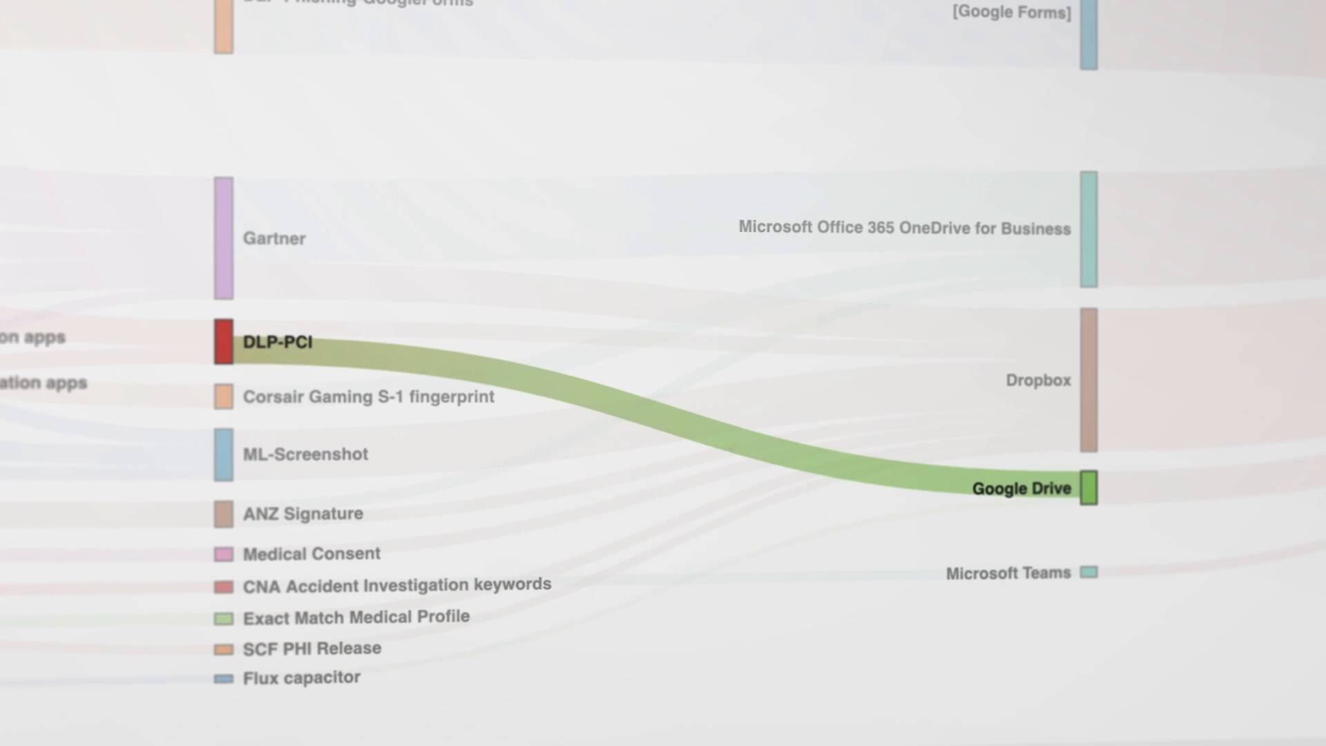 Netskope Delivers Continuous Risk Management with New Analytics and ...