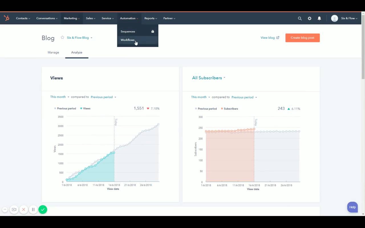 An overview of the HubSpot Pro Marketing platform