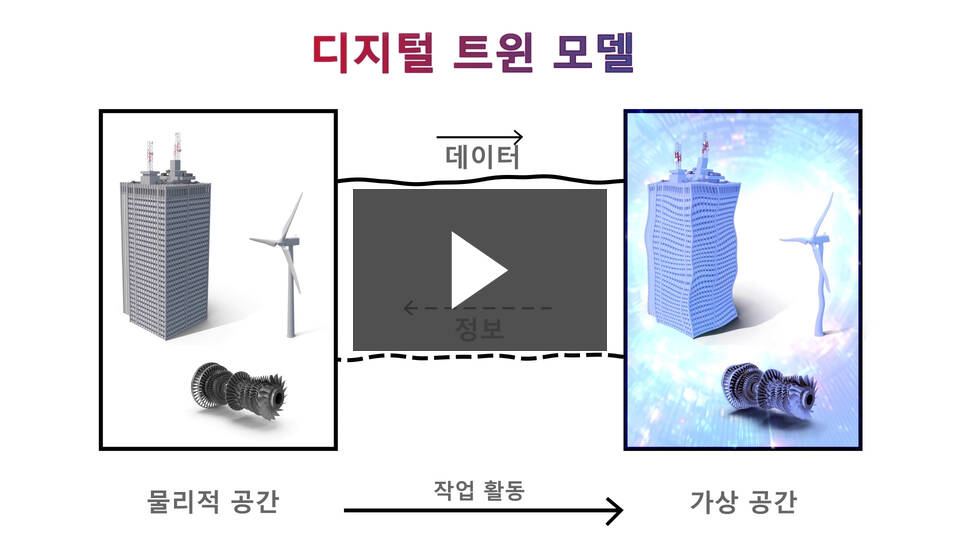 Redshift 디지털 트윈이란 무엇인가 지능형 데이터 모델이 건축 세계를 형성하는 방법 네이버 블로그