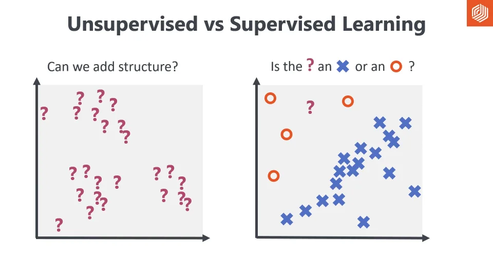Machine Learning Professional - Introduction to Machine Learning ...