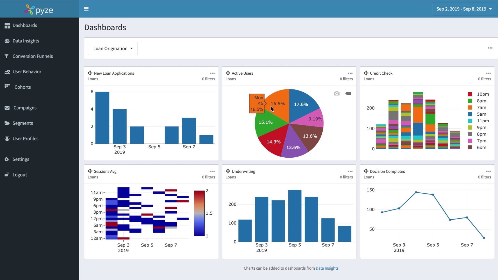 Creating a Data-Driven Culture with Pyze and OutSystems