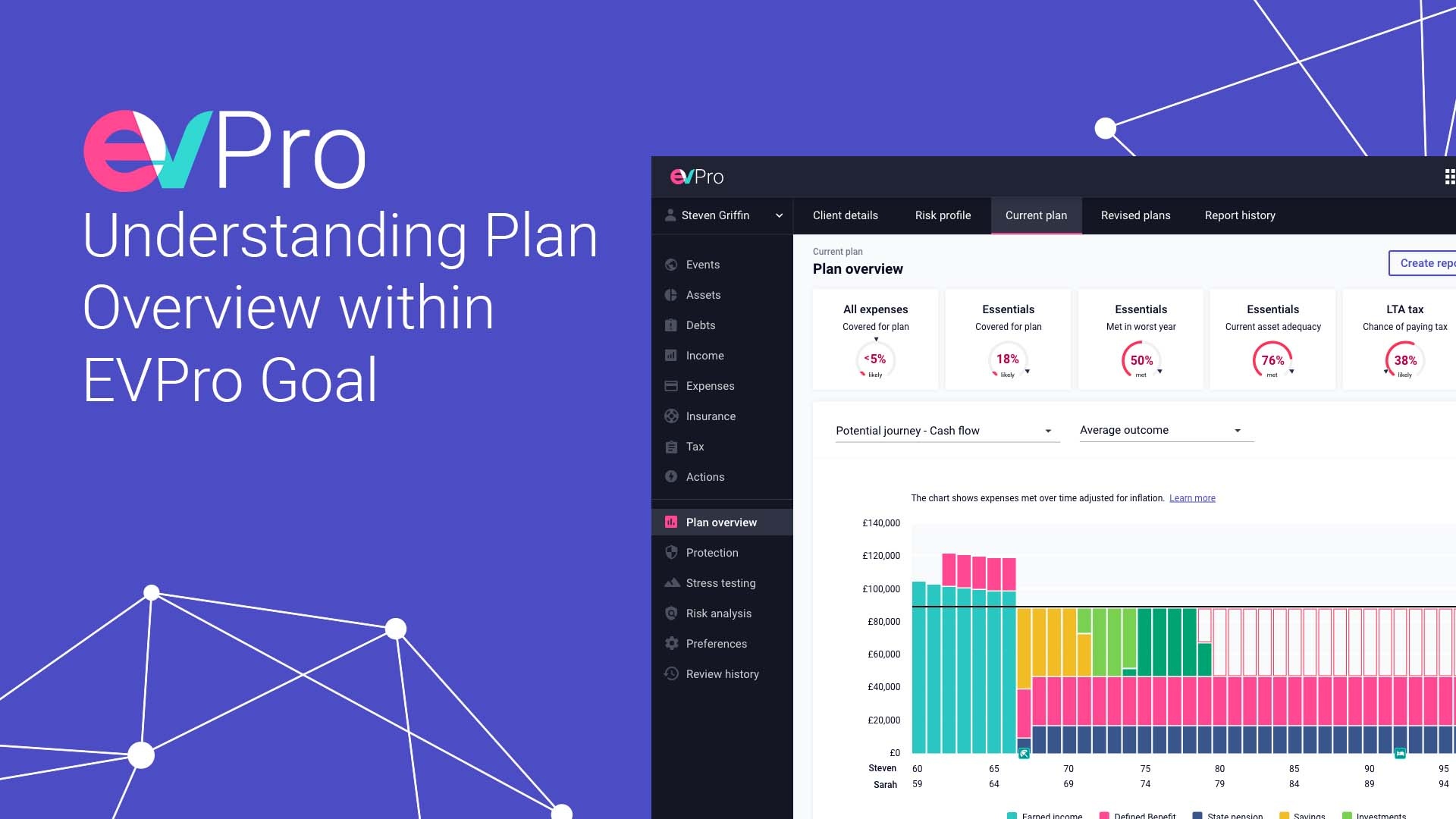 Understanding Plan overview within EVPro Goal