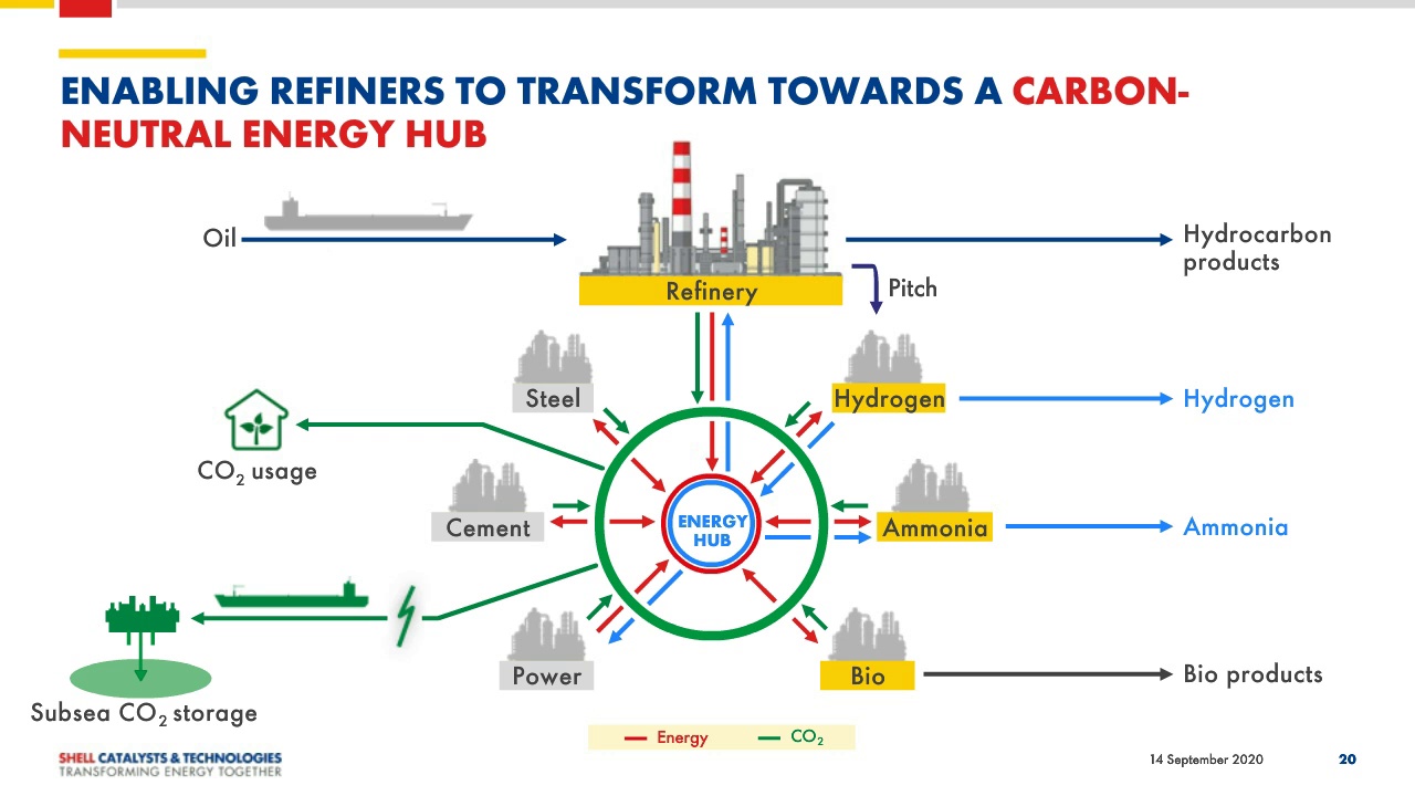 On-demand Blue Hydrogen Webinar | Shell Catalysts & Technologies